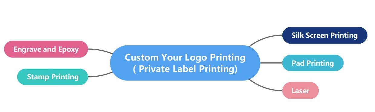 Methods of Logo Custom On Optical Frames and Sunglasses